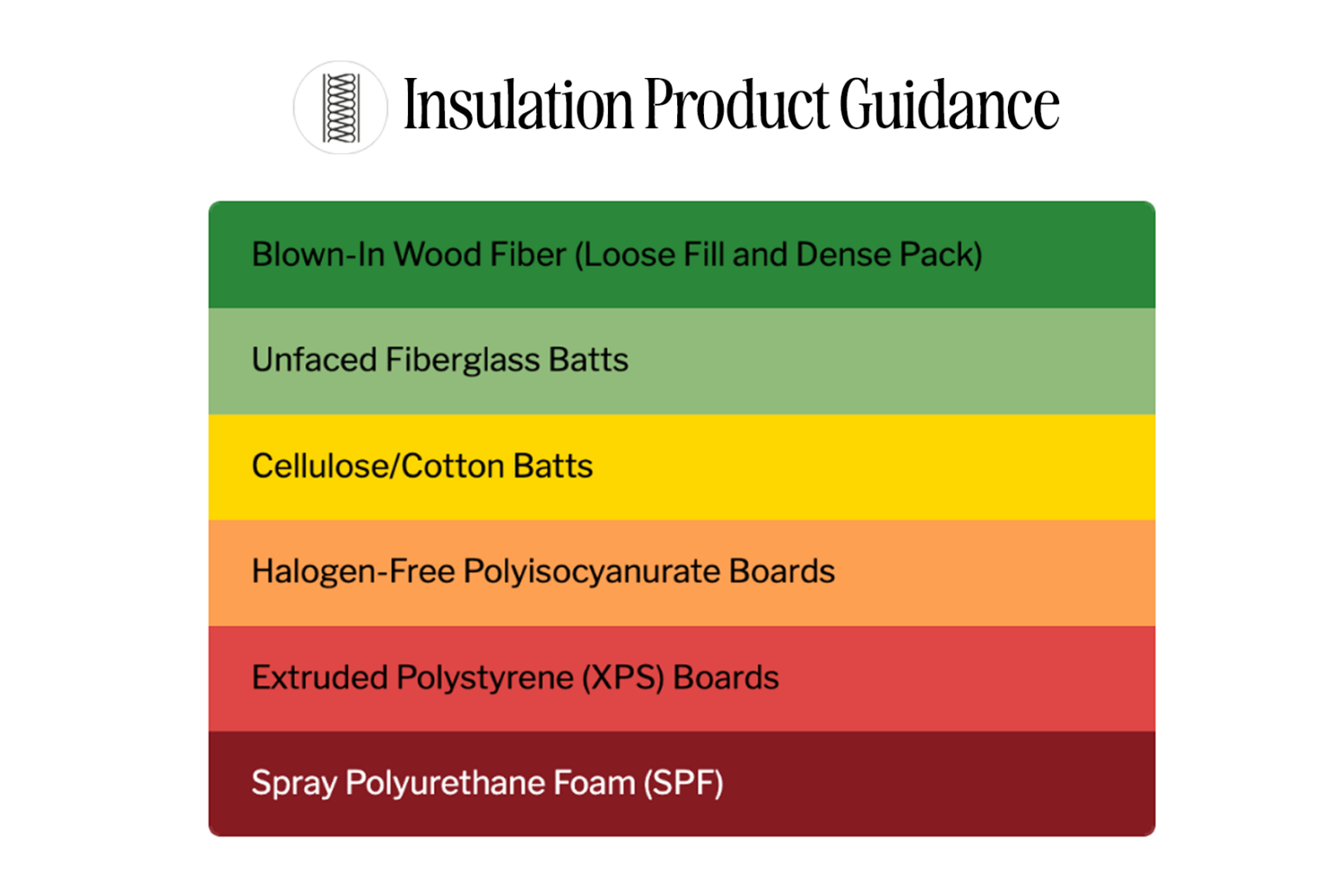 Product Guidance | Habitable | Choose Healthier Building Materials